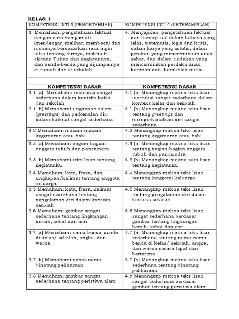 KI KD Bhs Inggris | PDF