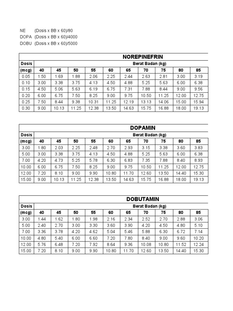 Tabel Dosis NE Dopa Dobu | PDF