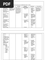 Ineffective Coping - Nursing Diagnosis & Care Plan - Nurseslabs | PDF ...