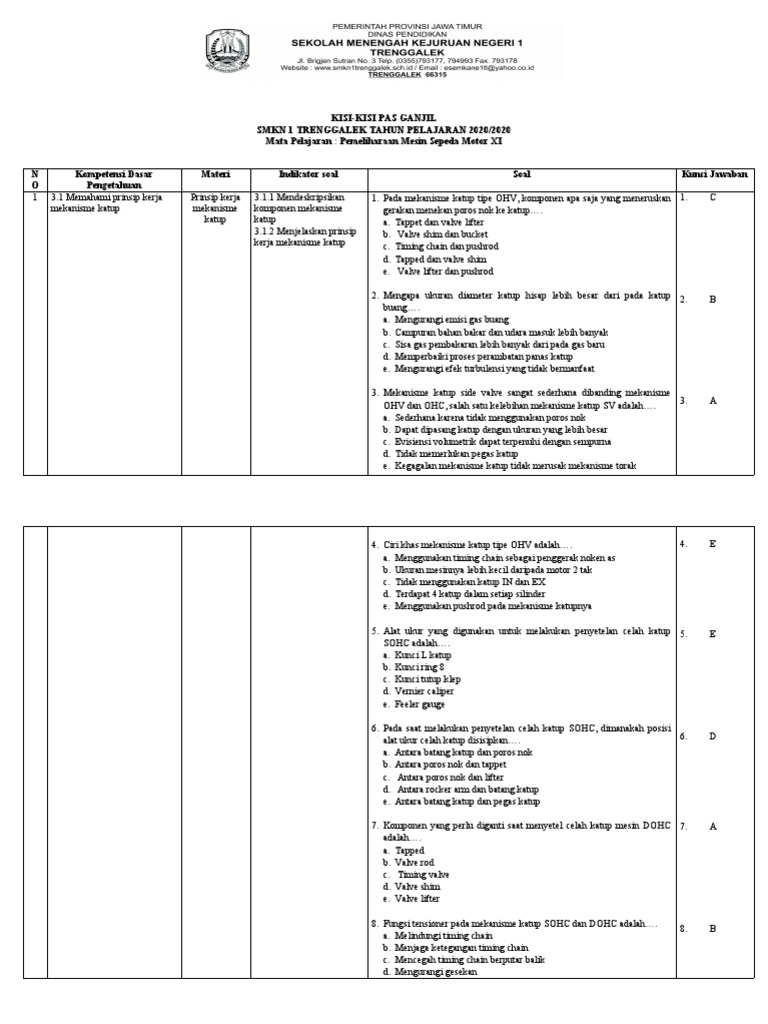 Penyetelan Celah Katup SOHC Motor | PDF