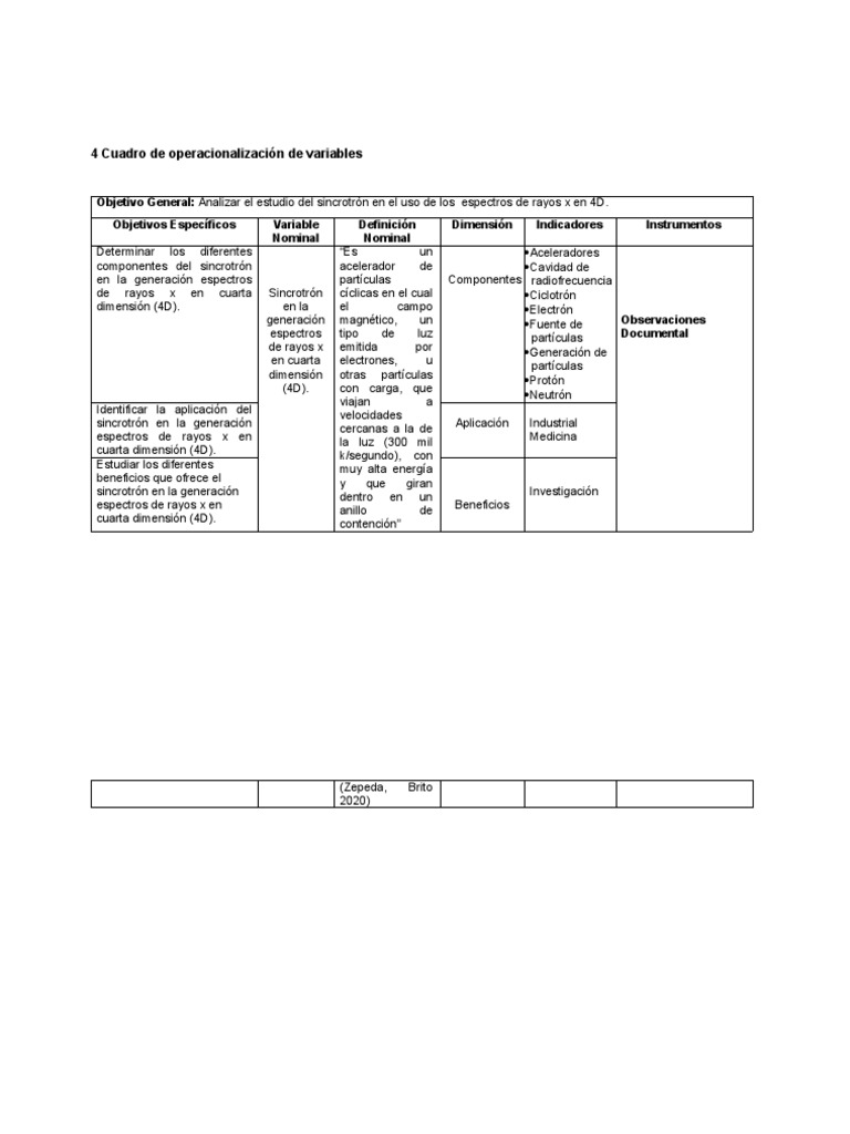 Cuadro de Operacionalización de Variables | PDF | Ciencia y matemáticas