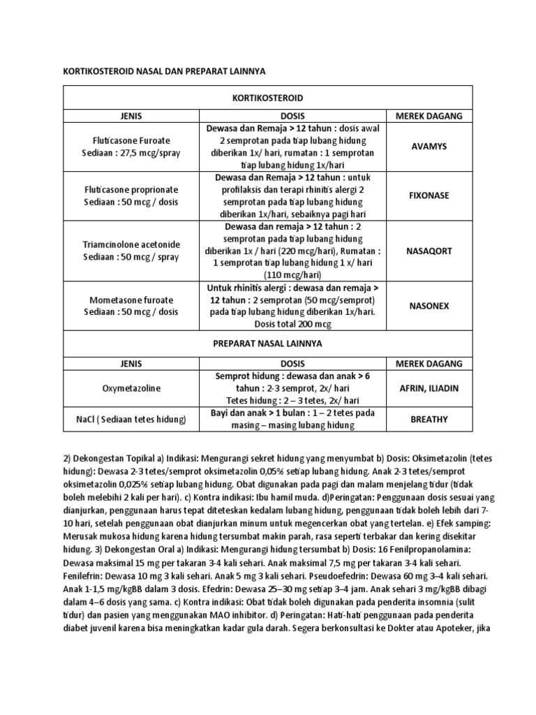 Kortikosteroid Nasal Dan Preparat Lainnya | PDF