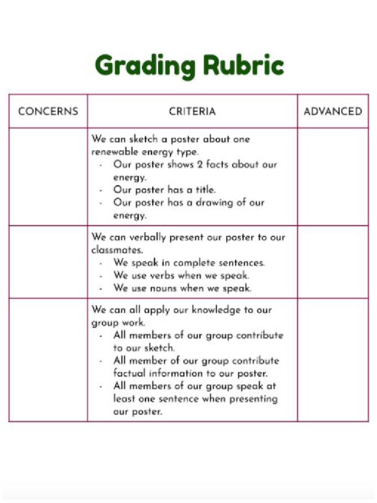 Grading Rubric - Poster Presentation | PDF