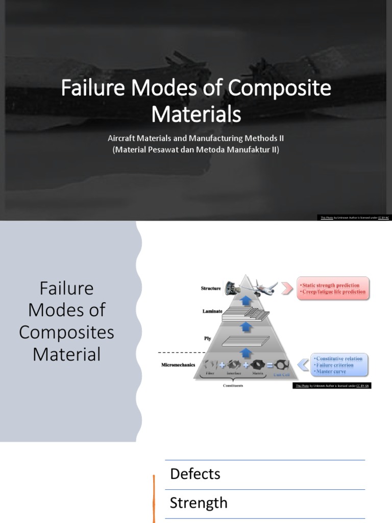 Topik 2 - Failure Modes of Composite Material | PDF | Composite ...