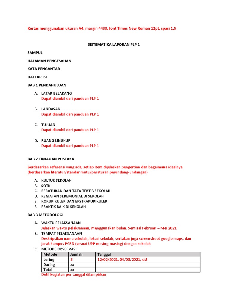 Laporan PLP 1 PGSD FIP UNM | PDF