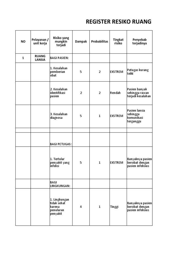 Register Resiko Lansia Paru | PDF
