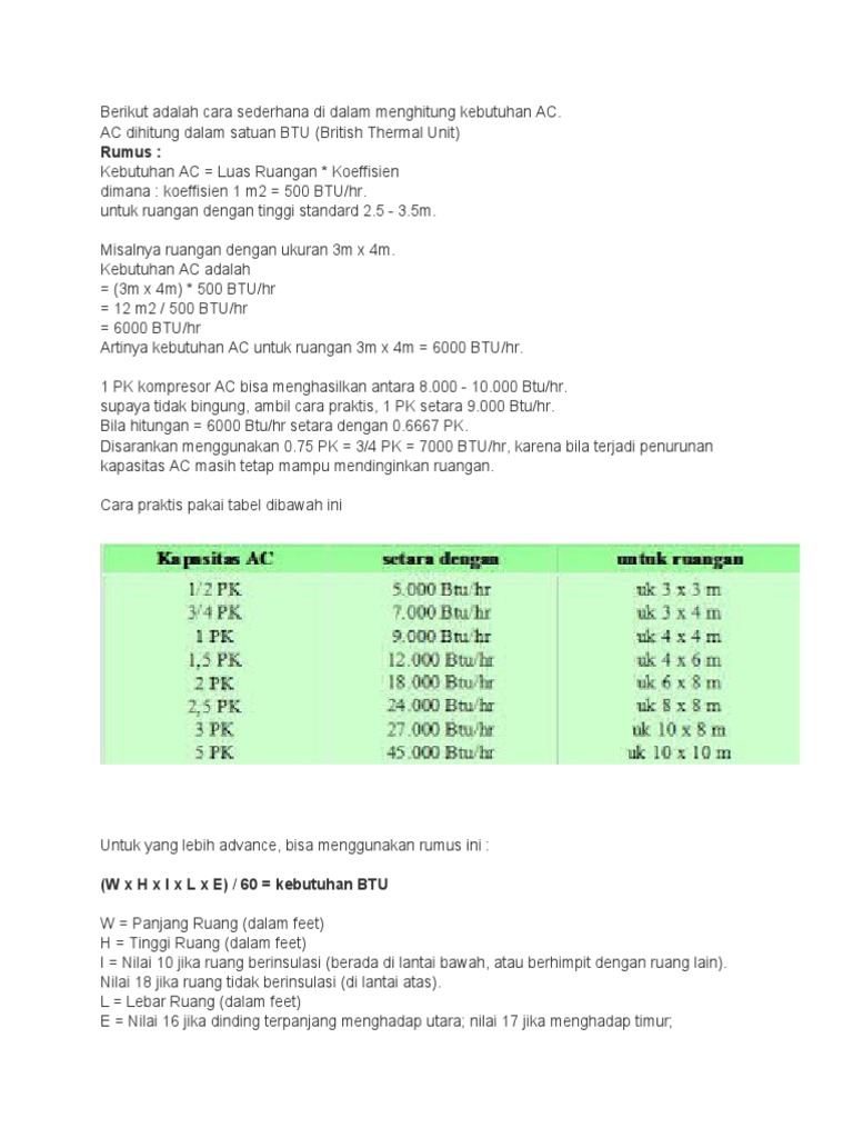 Cara Menghitung Kebutuhan Ac Sesuai Dengan Luas Ruangan, 55% OFF Cara Menghitung Kebutuhan Ac Sesuai Dengan Luas Ruangan, 55% OFF