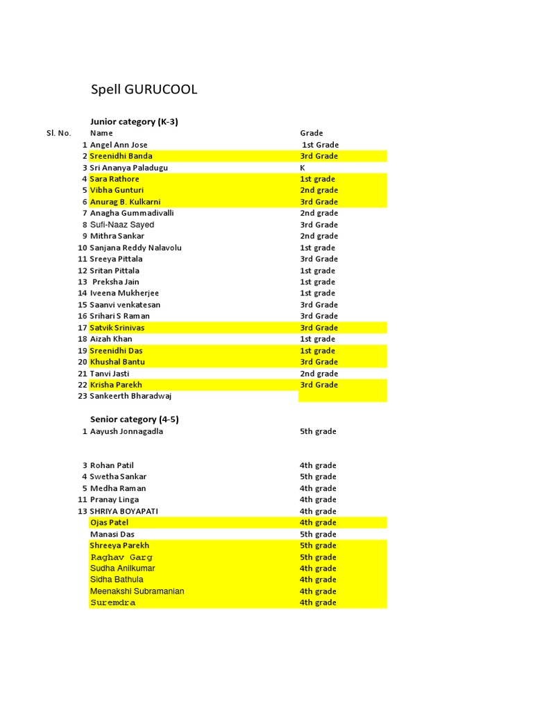 Mathathon 2013 Participants | PDF | Primary Education | Schools