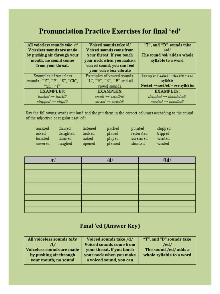Pronunciation of Ed Endings Fun Activities Games Games Pronunciation ...