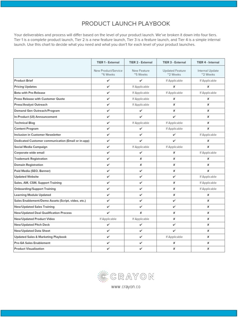 Product Launch Playbook | PDF | Sales | Mass Media