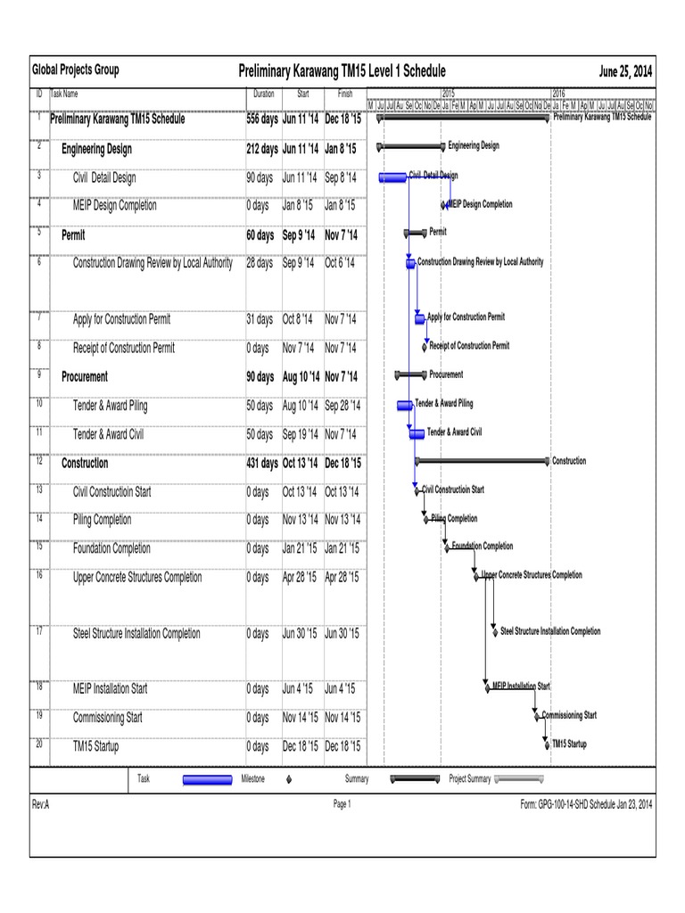 Preliminary Level 1 Schedule | PDF | Engineering | Economic Sectors