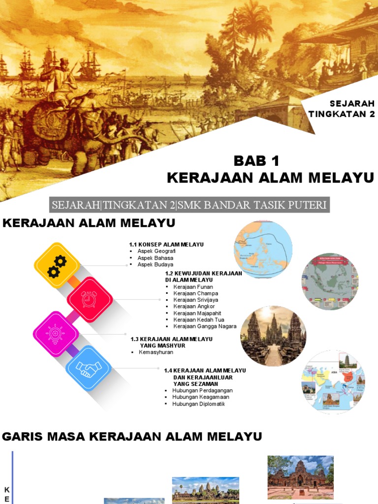 Kssm Sejarah Tingkatan 2 Bab 1 Pdf