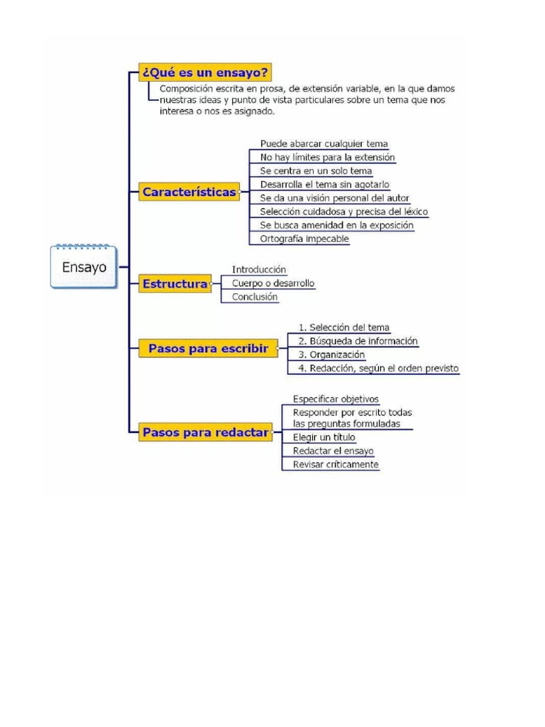 Esquema de Un Ensayo | PDF