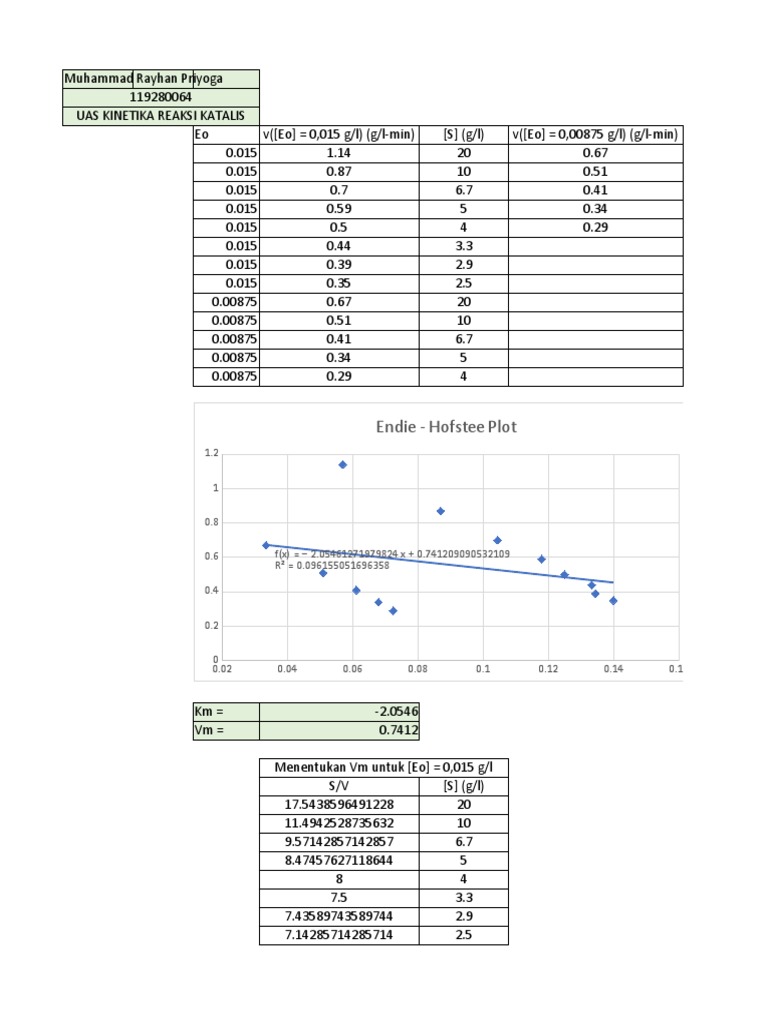 Uas Excel | PDF