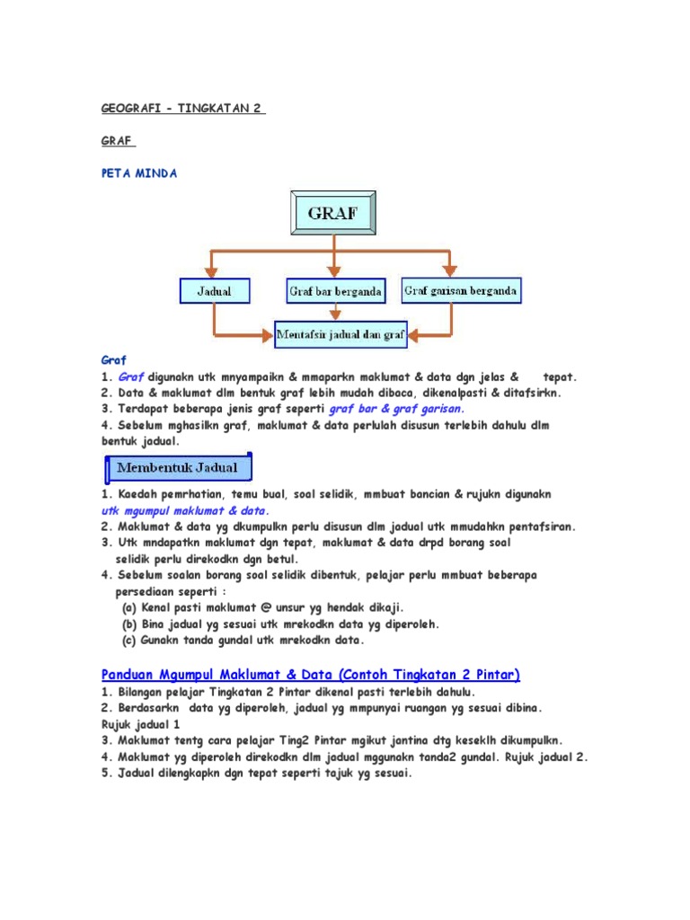 Geografi Tingkatan 2. BAb 4-Graf | PDF