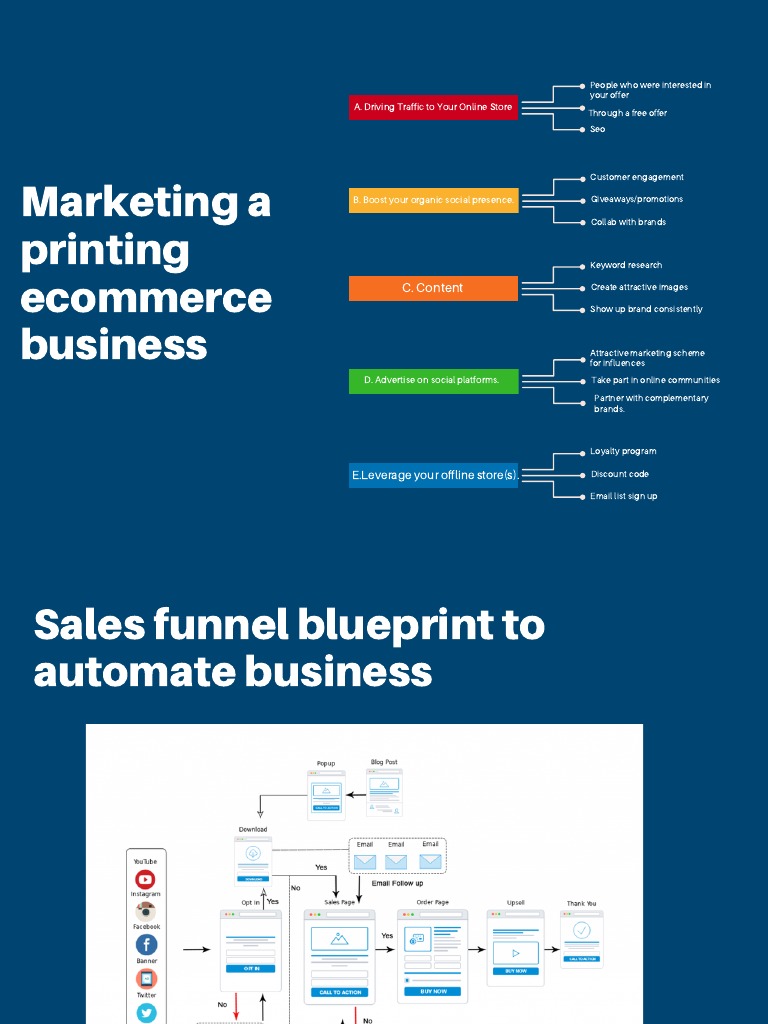 Marketing Blueprint For Infigoprints | PDF