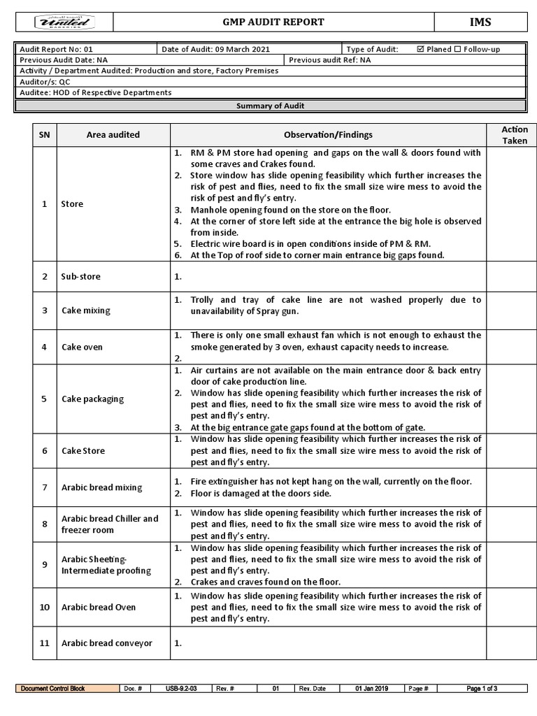 GMP Audit Findings Summary Report | PDF | Auditor's Report | Building ...