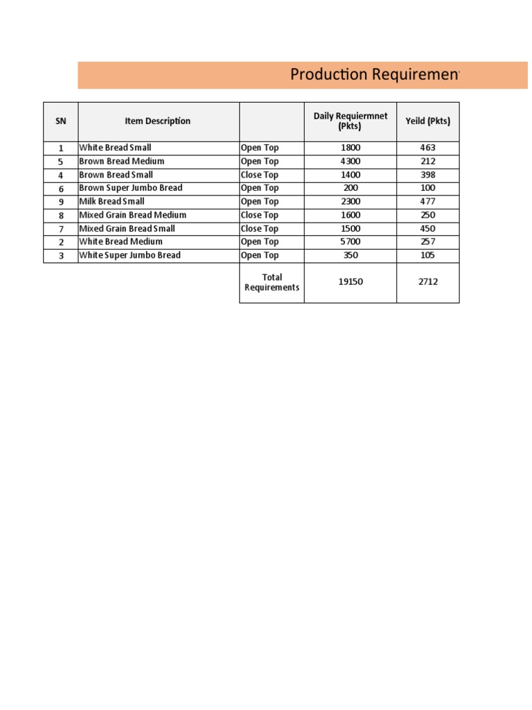 Qbake - Production Planning Guide | PDF | Fermentation In Food Processing | Breads