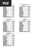 Tablas Antibiograma CLSI 2024 | PDF | Biocidas | Microbiología