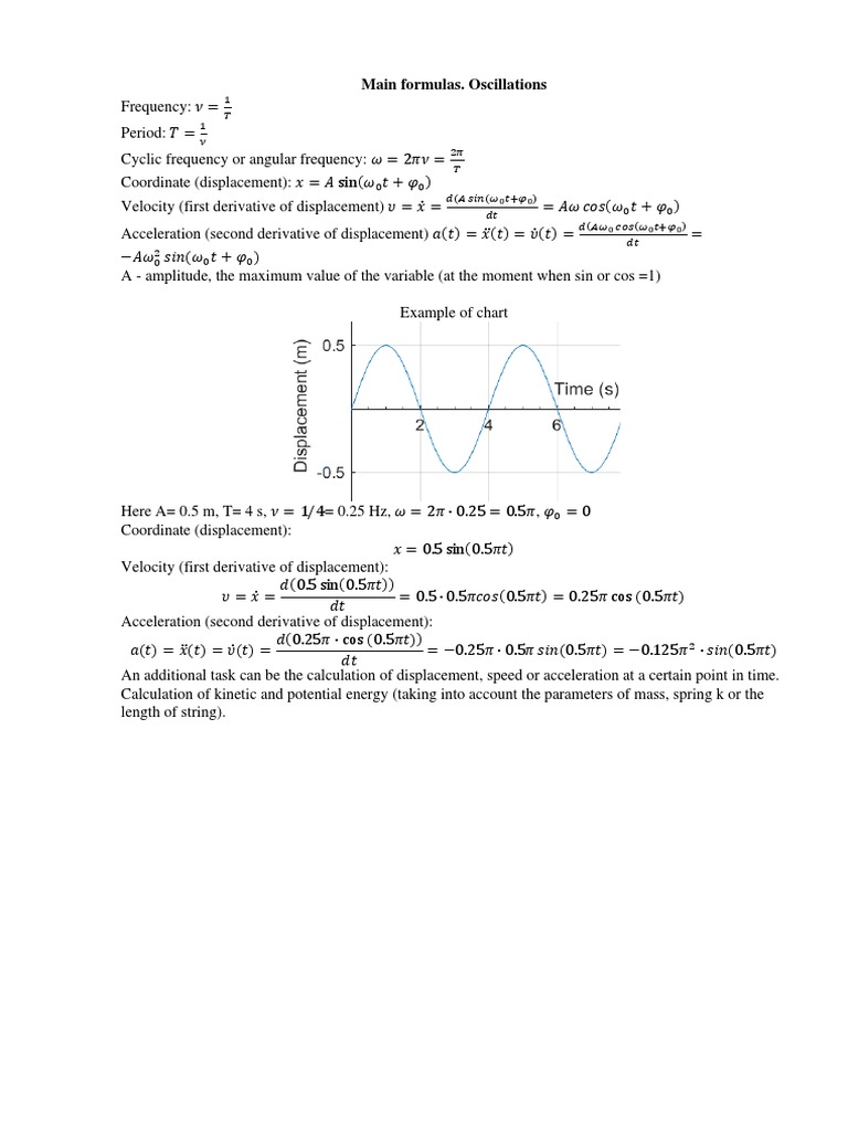 Main Formulas Oscillations | PDF