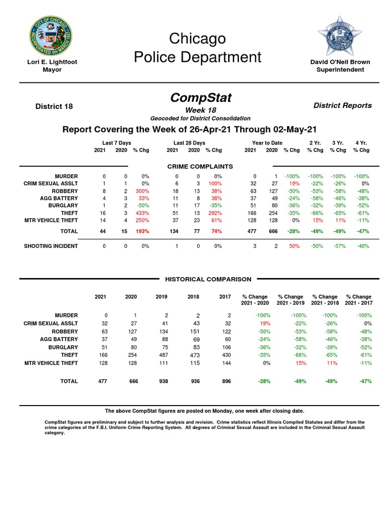 23 PDFsam CompStat Public 2021 Week 18 | PDF | Uniform Crime Reports ...