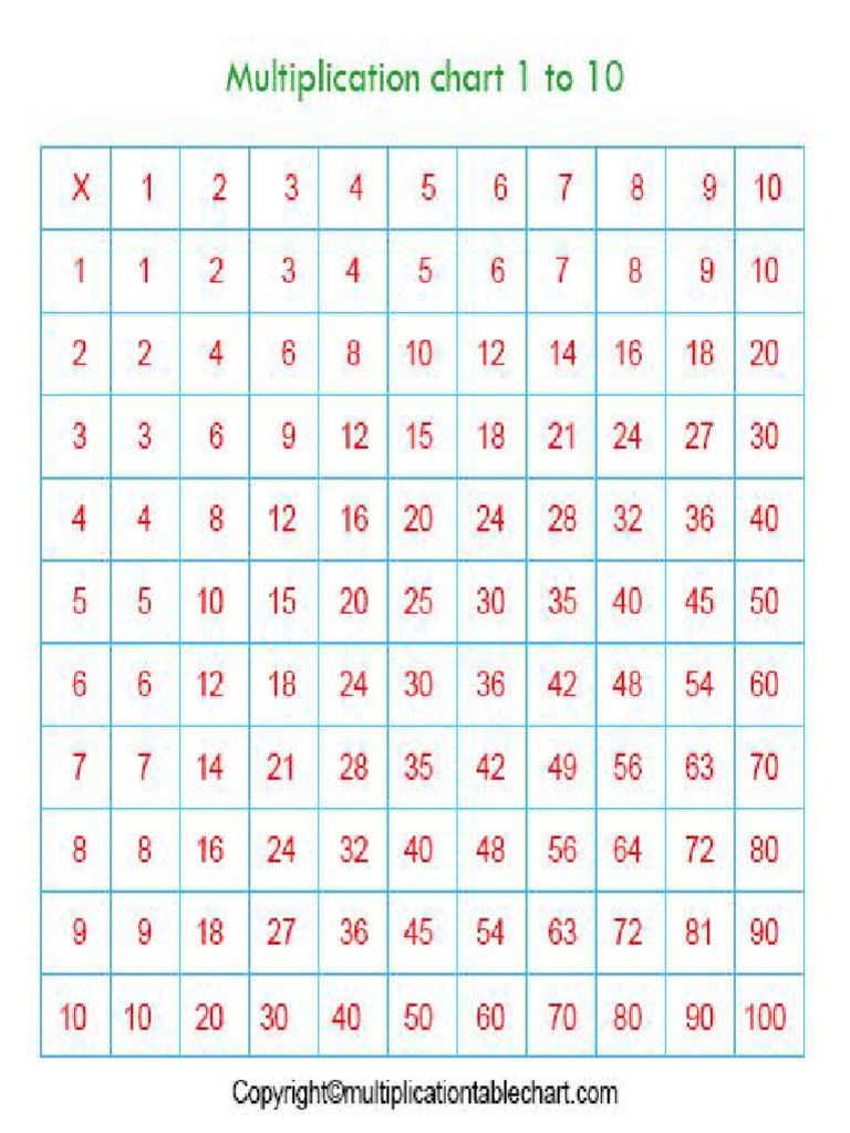 Printable Multiplication Table 1 10 | PDF