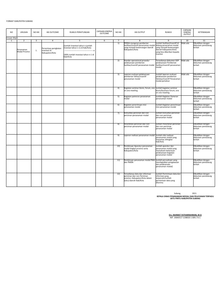 Format Ikk Kabupaten | PDF