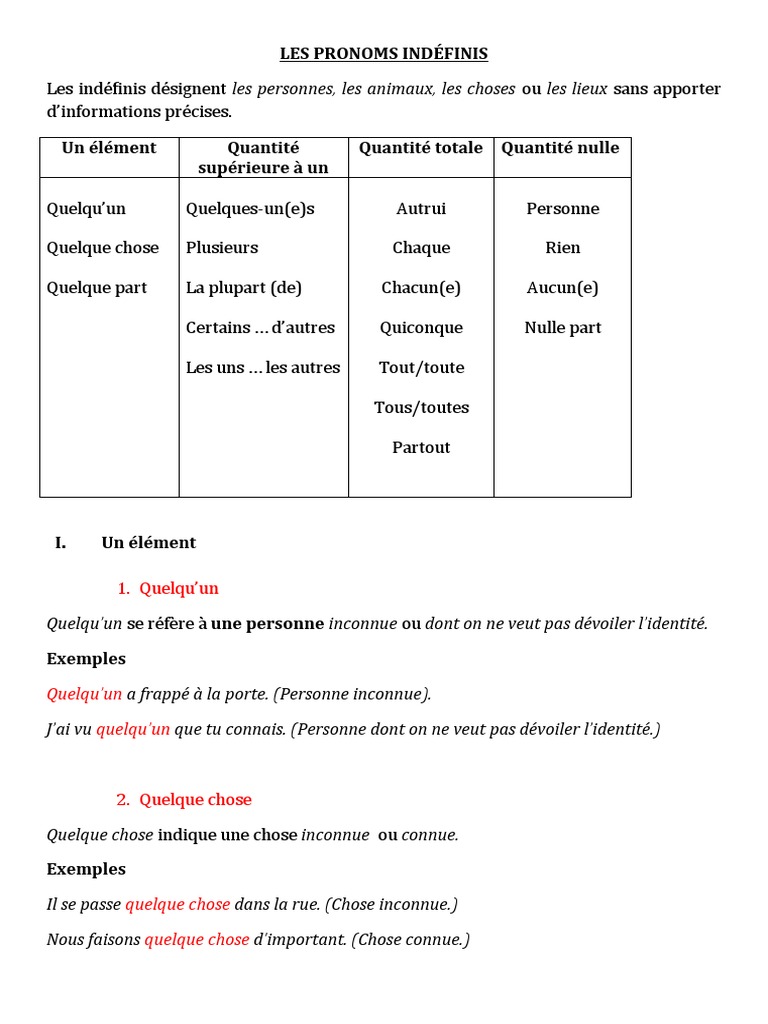 Les Pronoms Indéfinis | PDF | Genre grammatical | Nombre grammatical