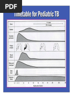 Fenton Preterm Growth Chart for Girls | PDF | Maternal Health | Childhood