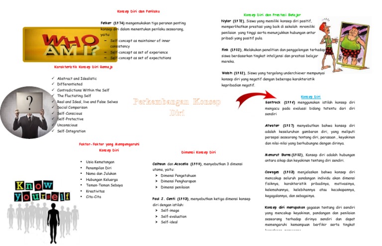 Peta Konsep Diri dan Pengaruhnya | PDF | Sains & Matematika