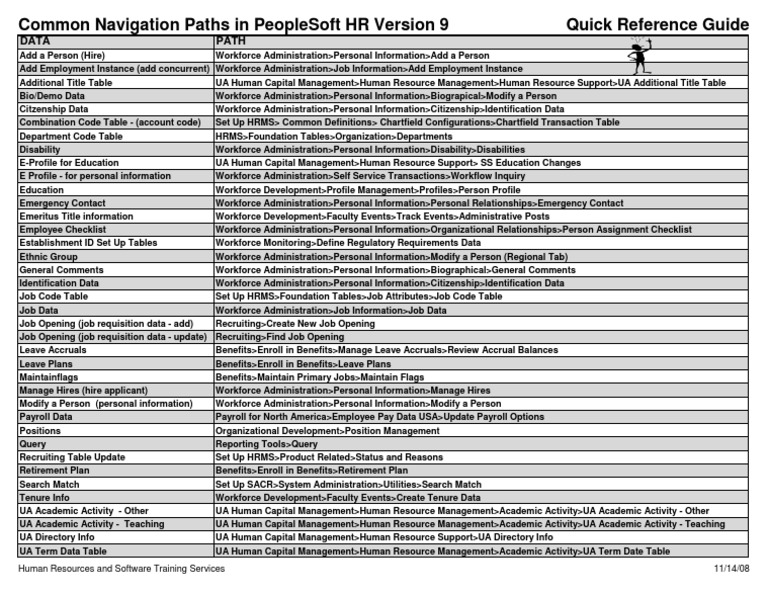 Common Navigation Paths in Peoplesoft HR Version 9 Quick Reference ...