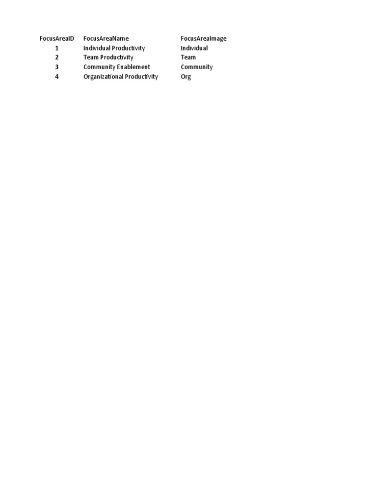 Microsoft MOCA Project Overview | PDF | Microsoft Office | Microsoft ...