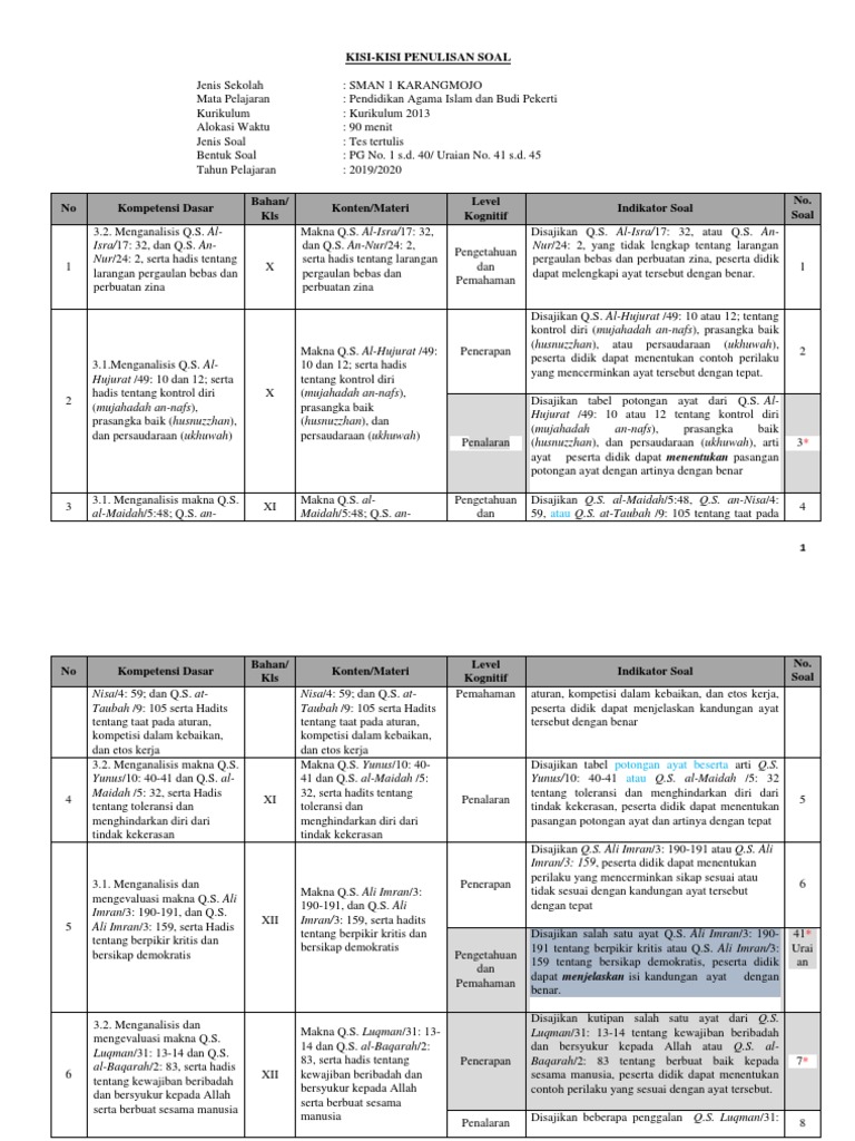 Kisi-Kisi Soal US PAI SMANSAKA | PDF