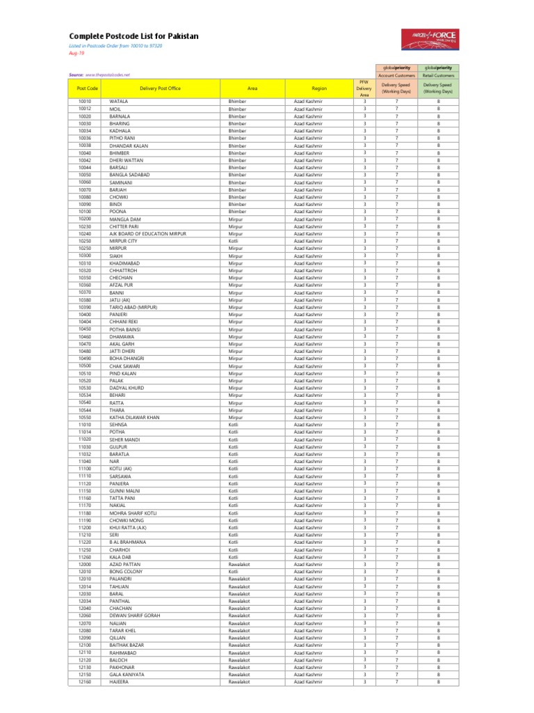 Complete Postcode List For Pakistan: Listed in Postcode Order From ...