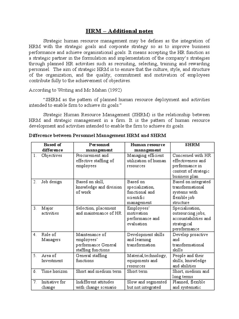 HRM-Short Notes | PDF | Industrial Relations | Human Resource Management