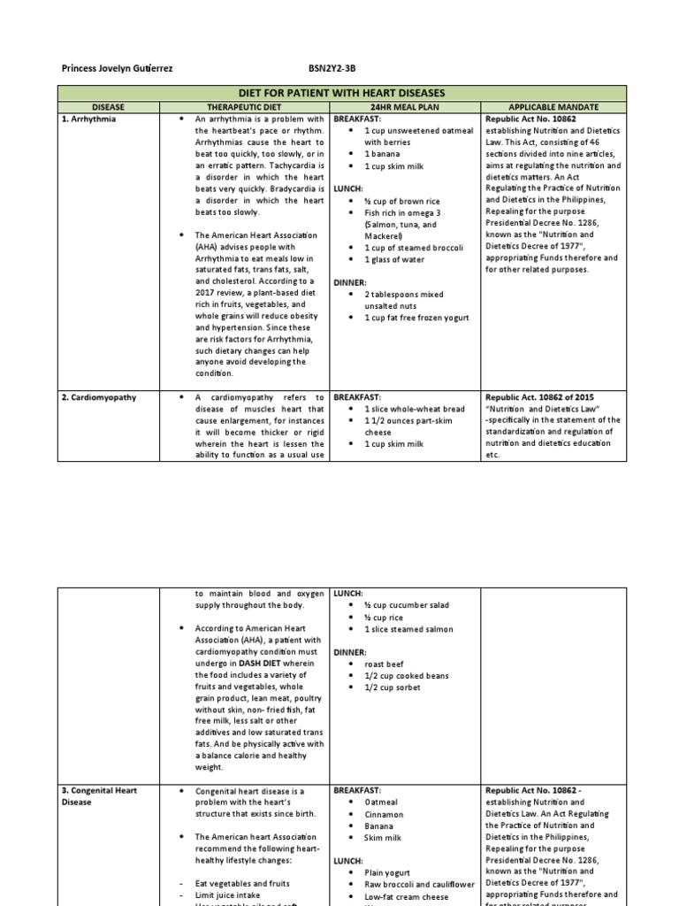 Heart Disease Diet Plans and Guidelines | PDF | Whole Grain | Fat