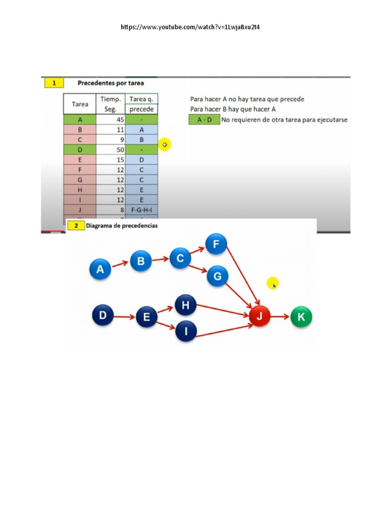 Diagrama de Precedencia | PDF