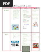 Infografía - Presente Simple | PDF