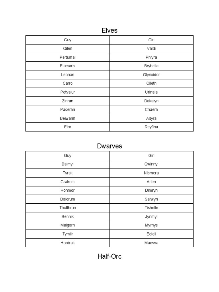 Possible NPC Names | PDF