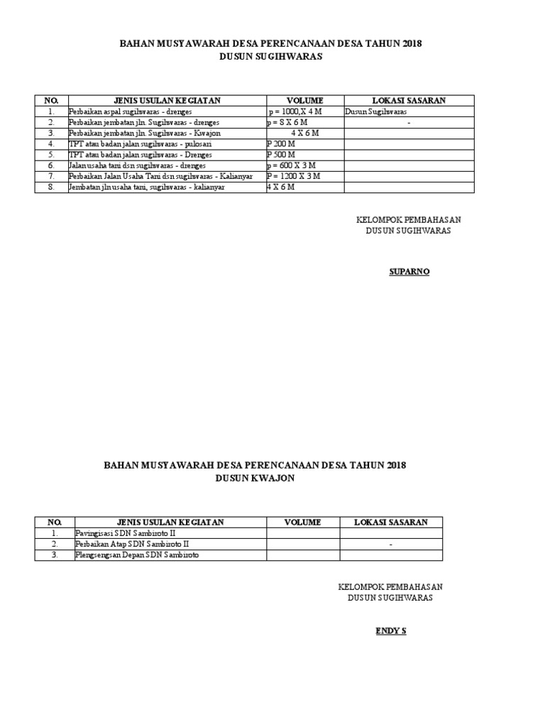 Daftar Usulan Dusun | PDF