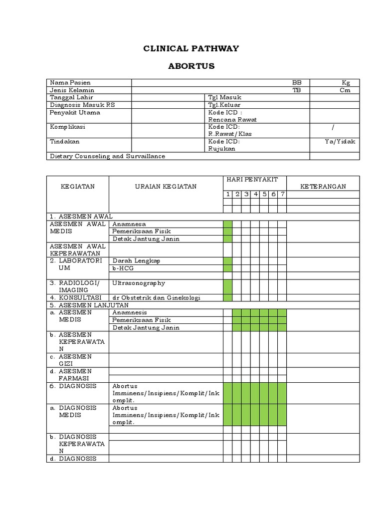 CLINICAL PATHWAY Abortus | PDF