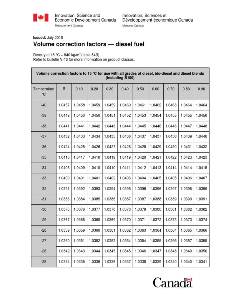 Volume Correction Factors - Diesel Fuel: Issued: July 2018 | PDF ...