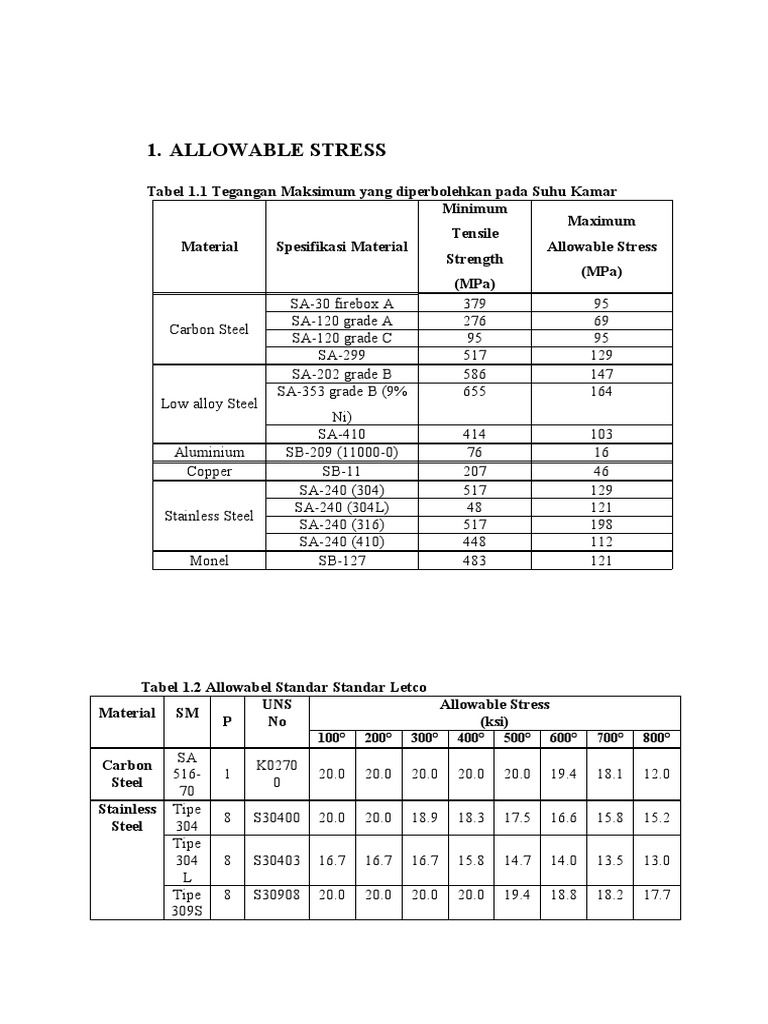 Allowable Stress for Stainless Steel 316 | PDF | Steel | Chemistry