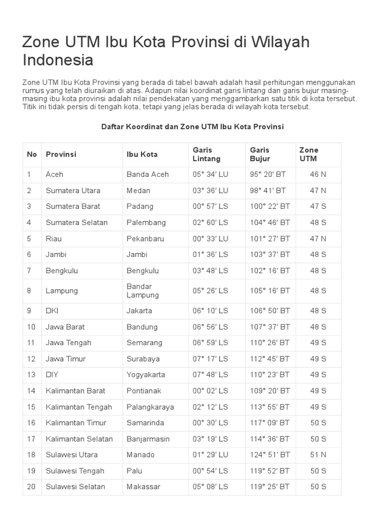 Zona UTM Indonesia (Peta Zone Universal Transverse Mercator) | PDF