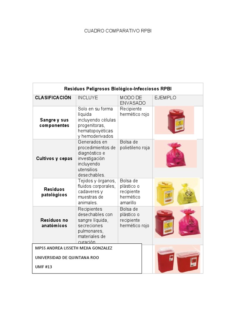 Cuadro Comparativo Rpbi | PDF