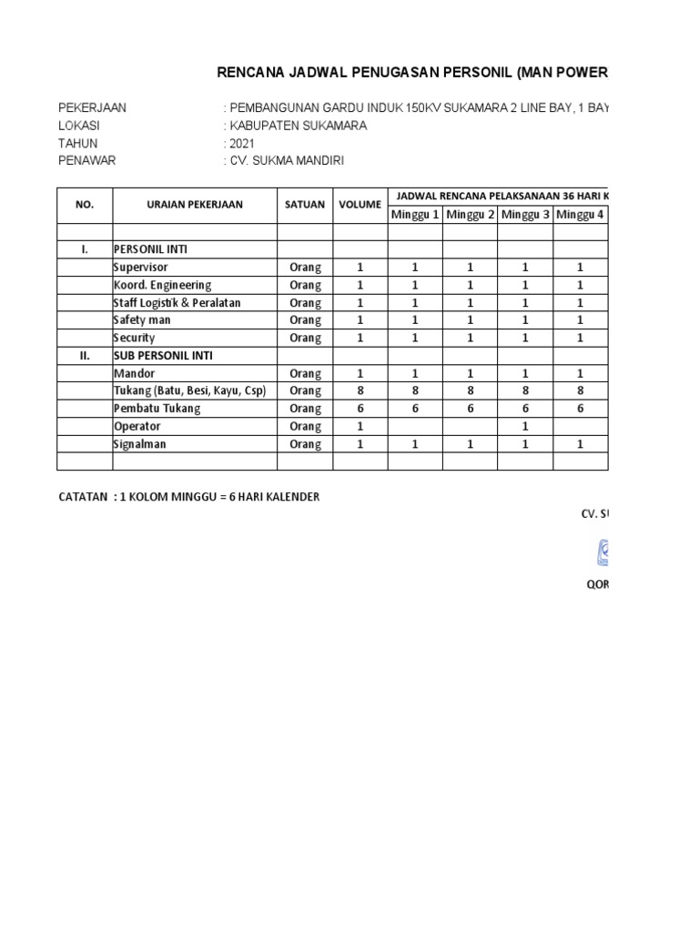 Man Power Schedule | PDF