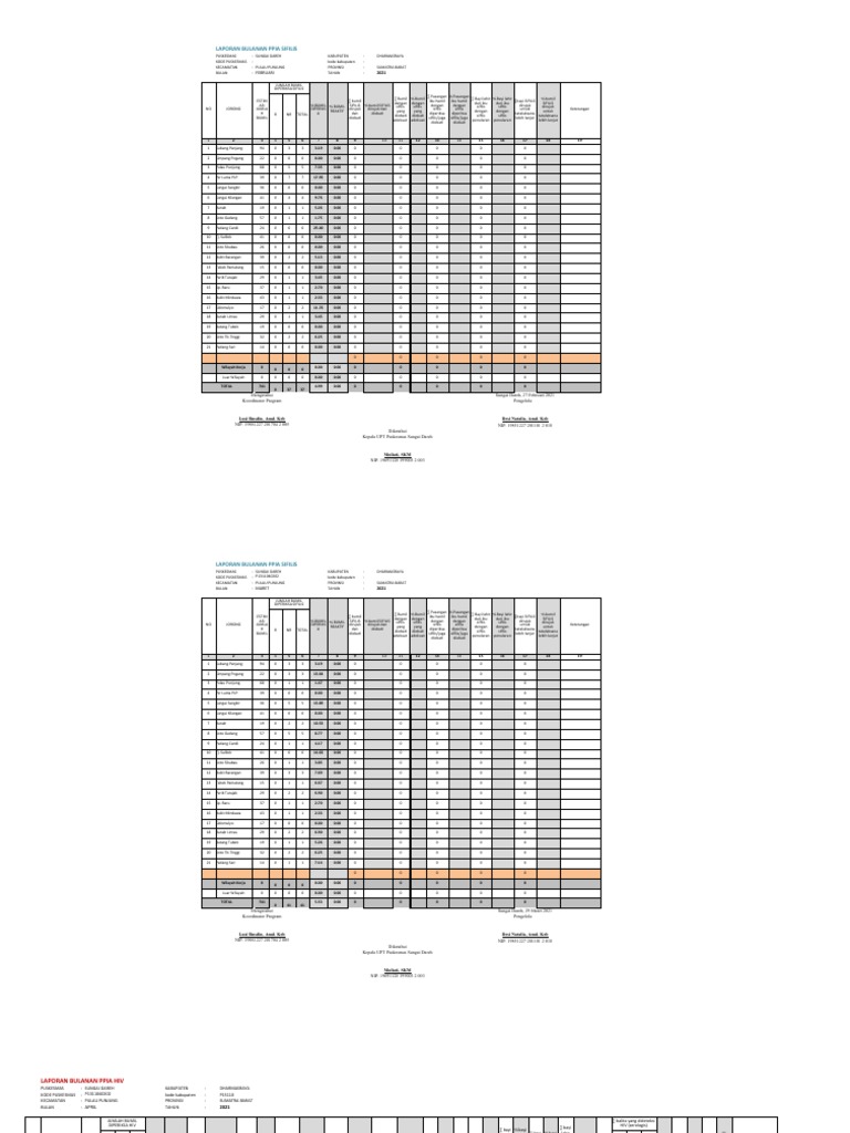 Laporan Triple E | PDF