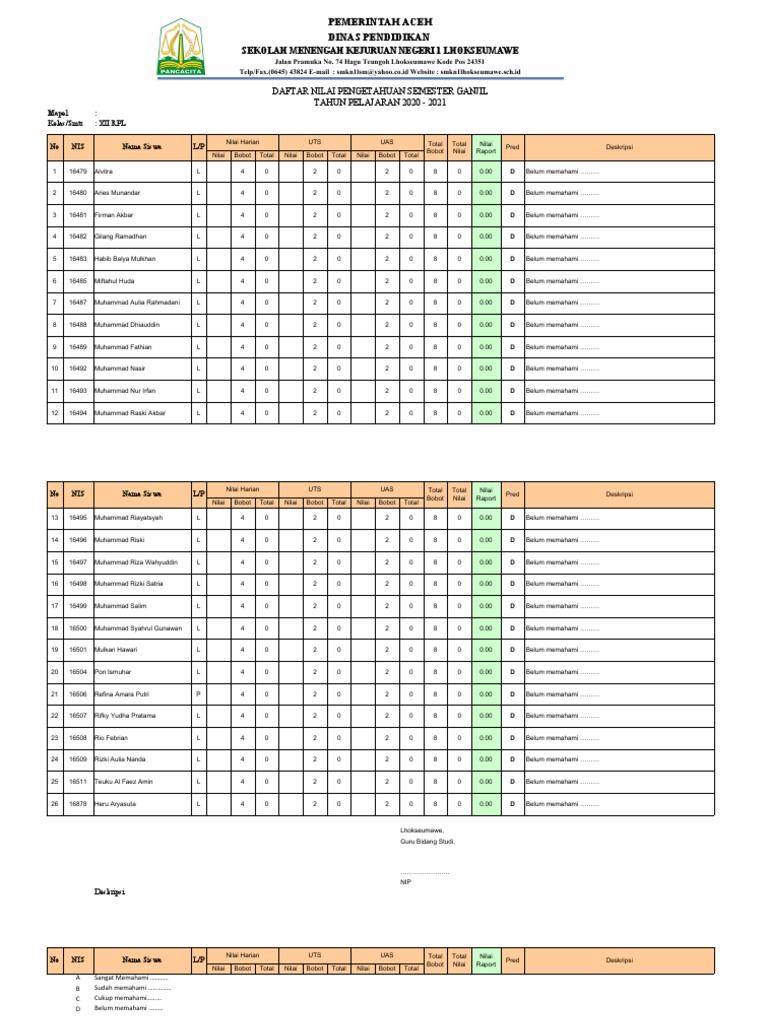 Nilai ............ KLS Xii RPL | PDF