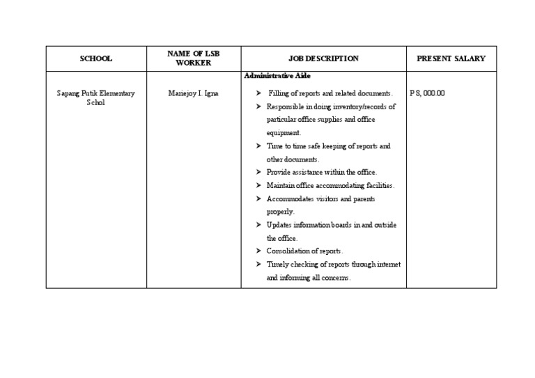 School Name of LSB Worker Job Description Present Salary Administrative ...