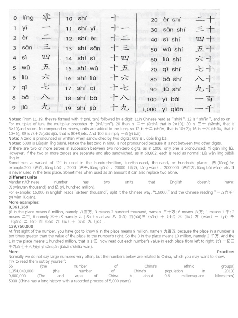 Hindu Arabic Numerals Chart 1 1000